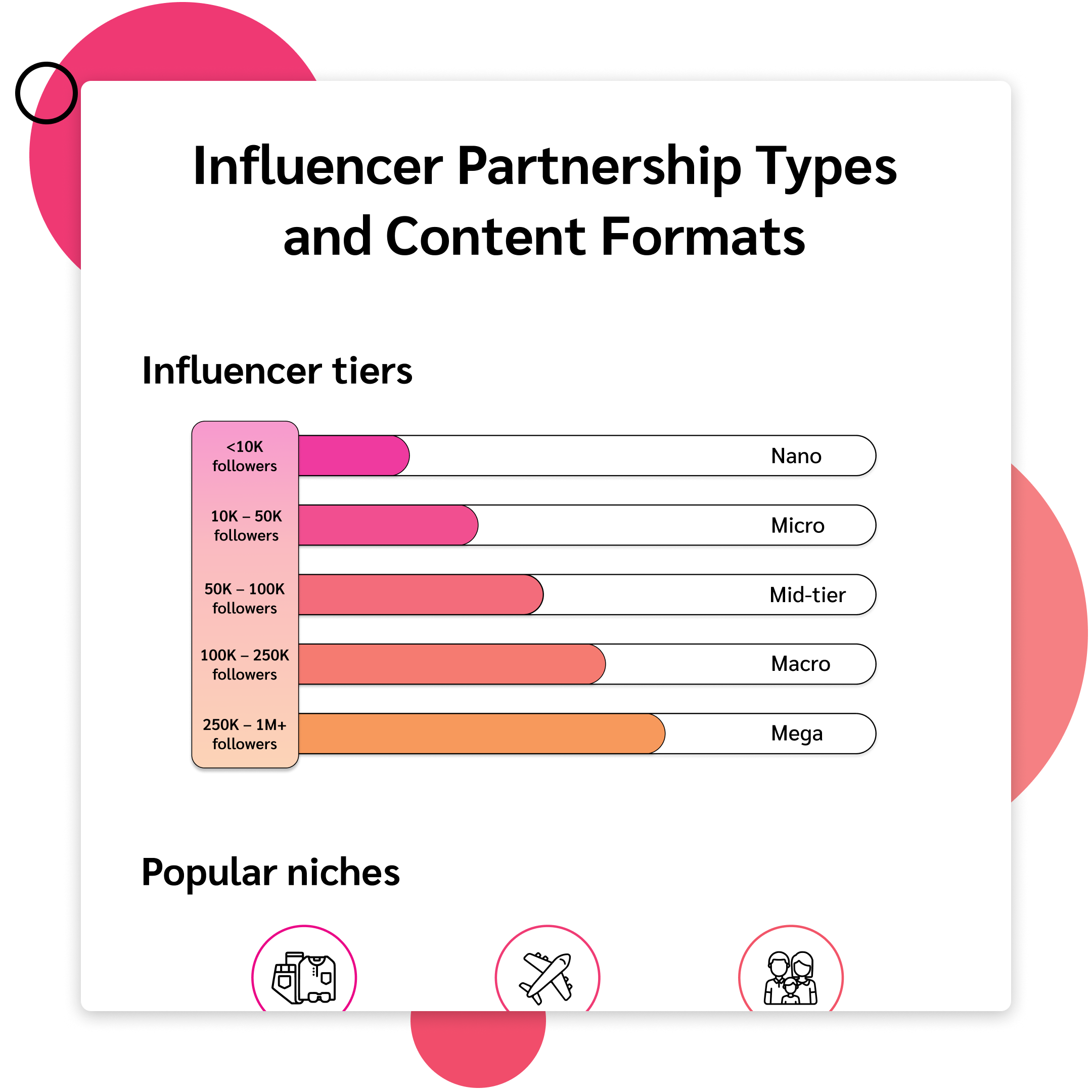 Influencer Partnership Types and Content Formats Resource : Partnerships Experience Academy